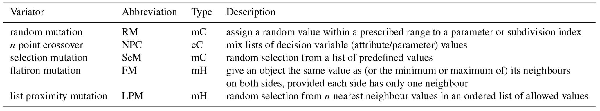 Dwes Technical Note Problem Specific Variators In A Genetic Algorithm For The Optimization Of