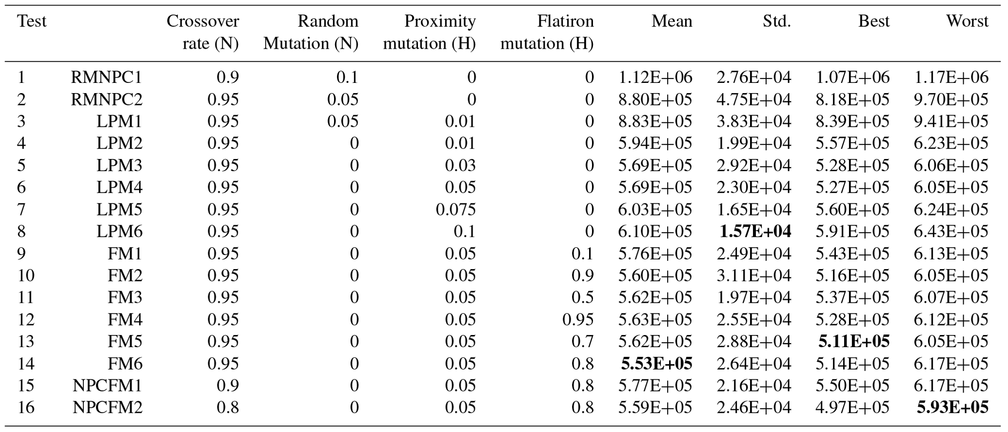 Dwes Technical Note Problem Specific Variators In A Genetic Algorithm For The Optimization Of