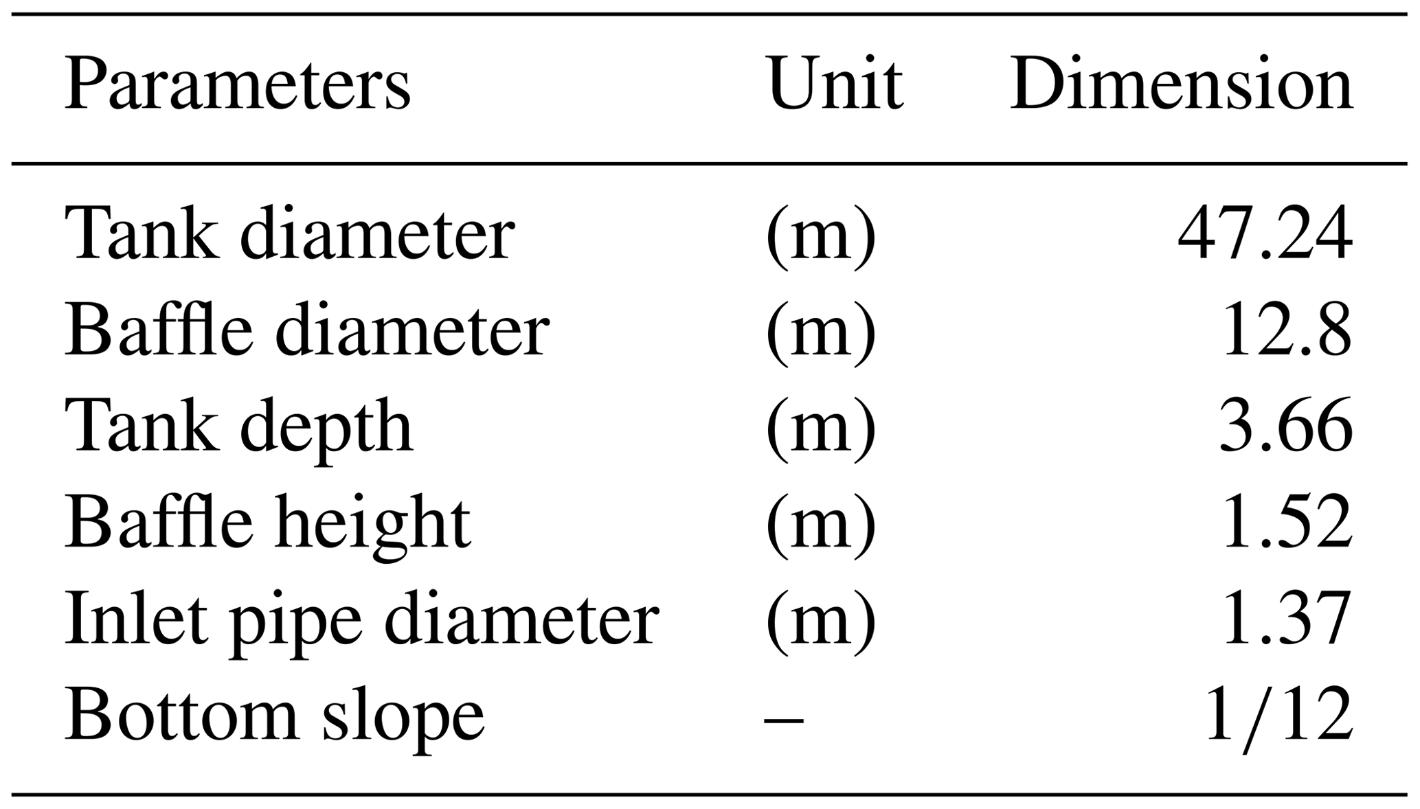 DWES - Numerical analysis of the circular settling tank