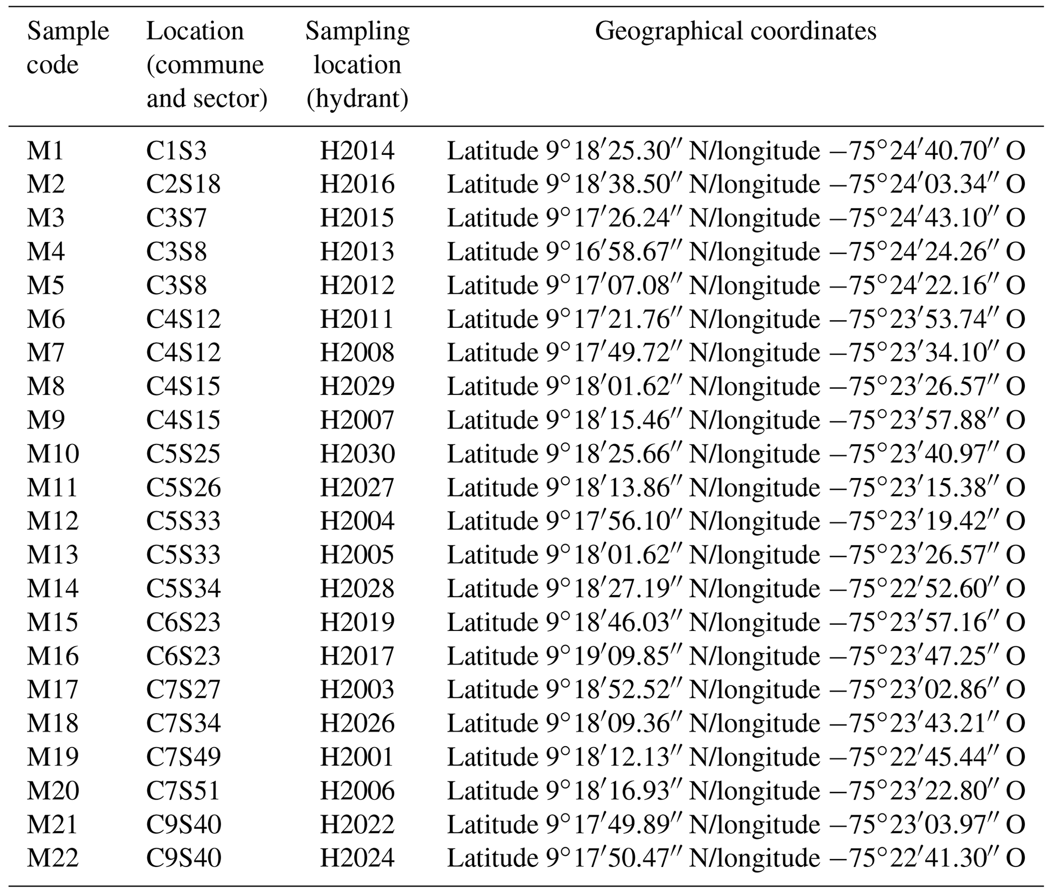 DWES - Qualitative and quantitative monitoring of drinking water ...